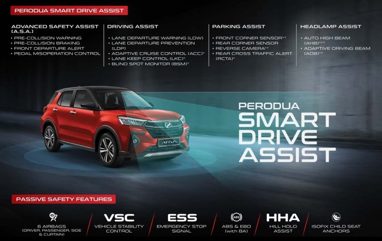 Ativa • Perodua Kulim 3S Service Center